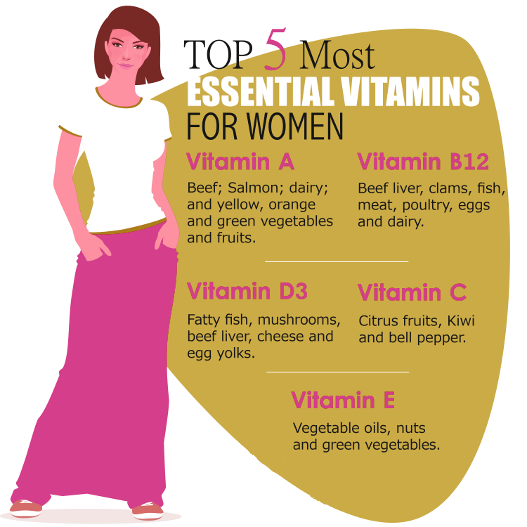 The Importance of Essential Vitamins for Women - One Stop Supplements